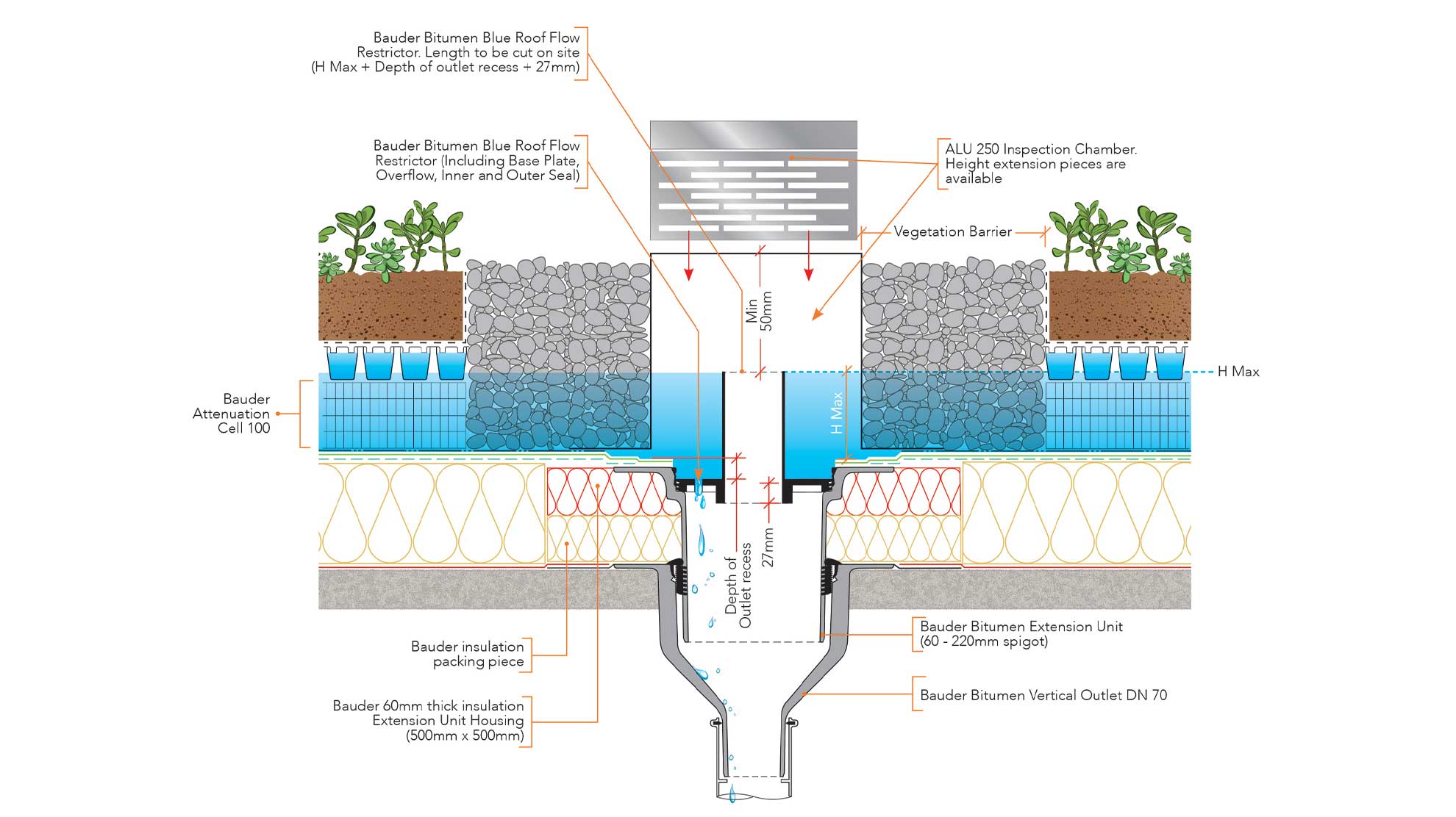 Blue Roof Design Considerations Update - Bauder