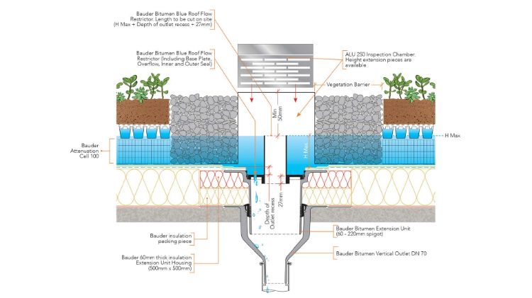 Blue Roof Design Considerations Update - Bauder