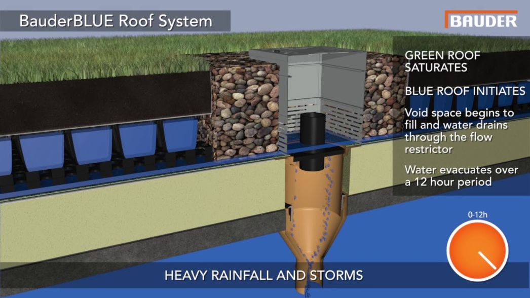 Green Roof Systems and Blue Roof Solutions - Bauder