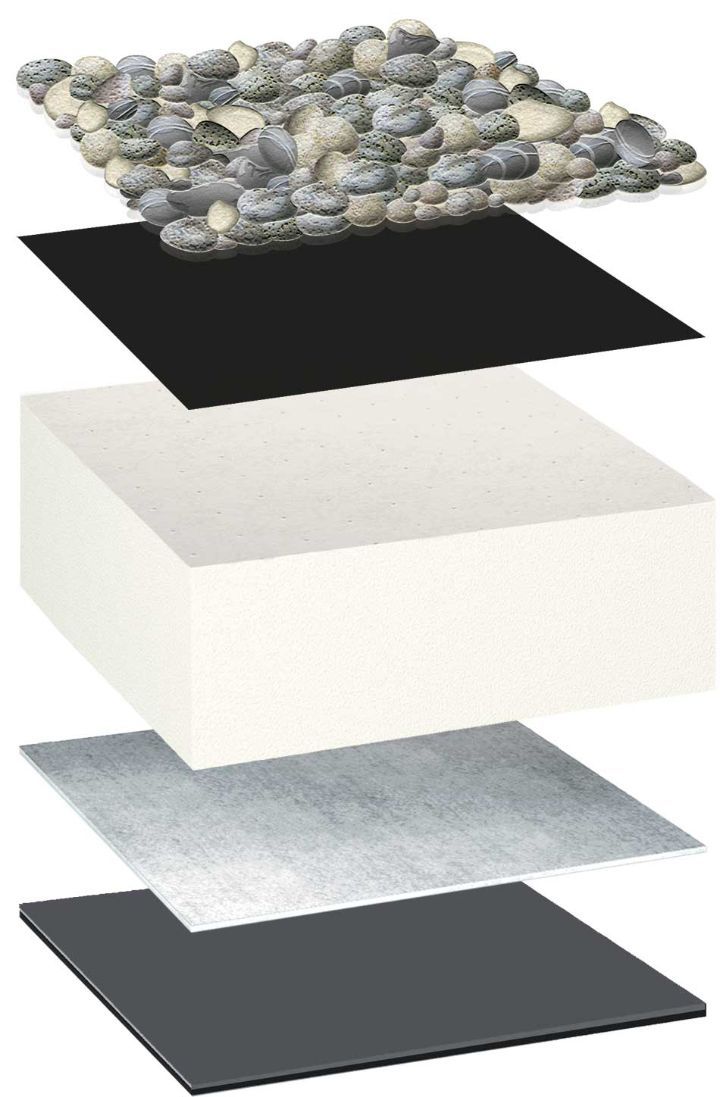 Bauder Thermofol: Our PVC Roofing Membrane - Bauder