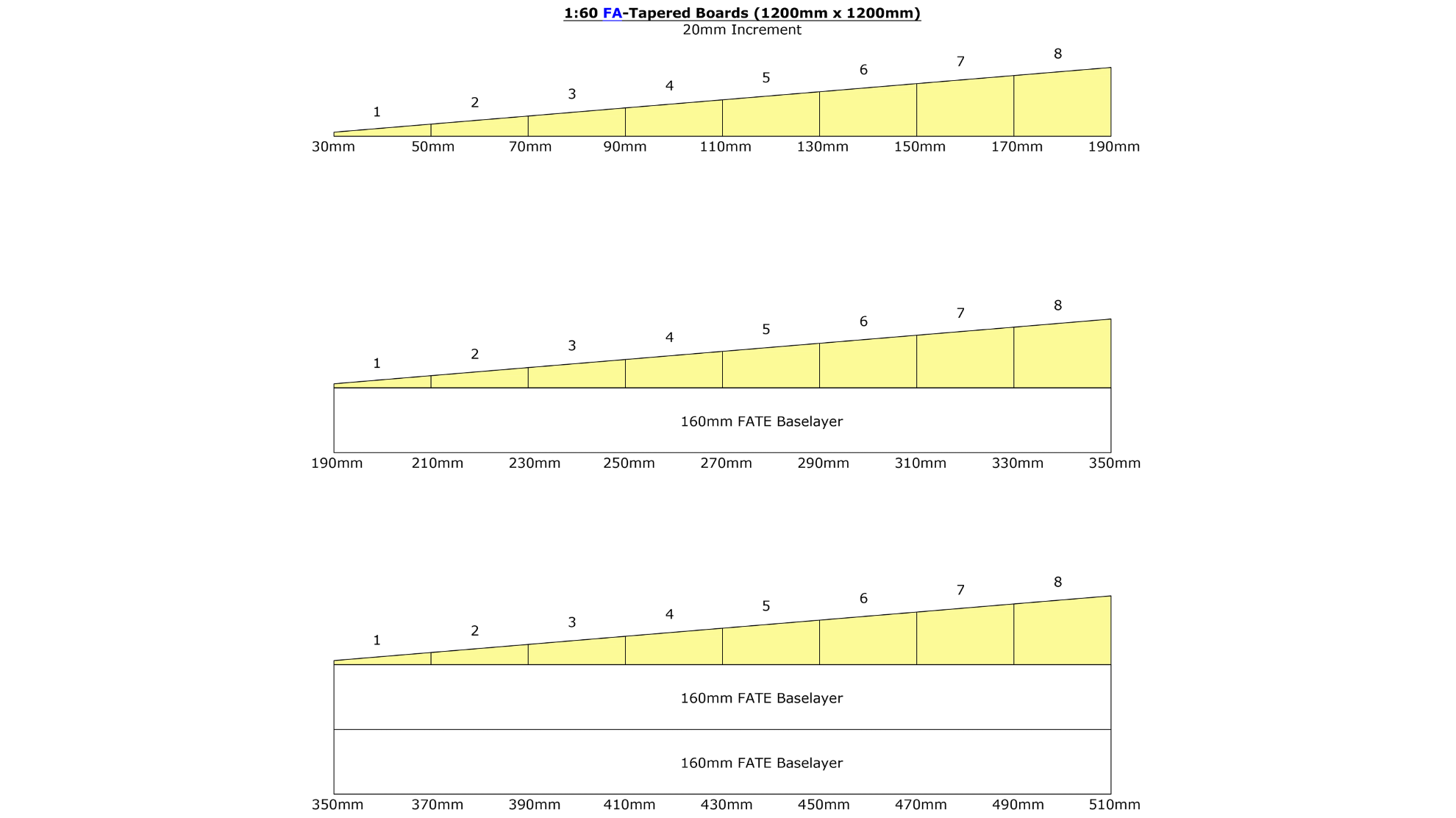 Improving drainage falls - Bauder